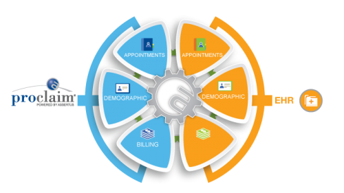 ProClaim - ASSERTUS On-Line