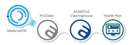 MEDICUS EHR - ASSERTUS On-Line